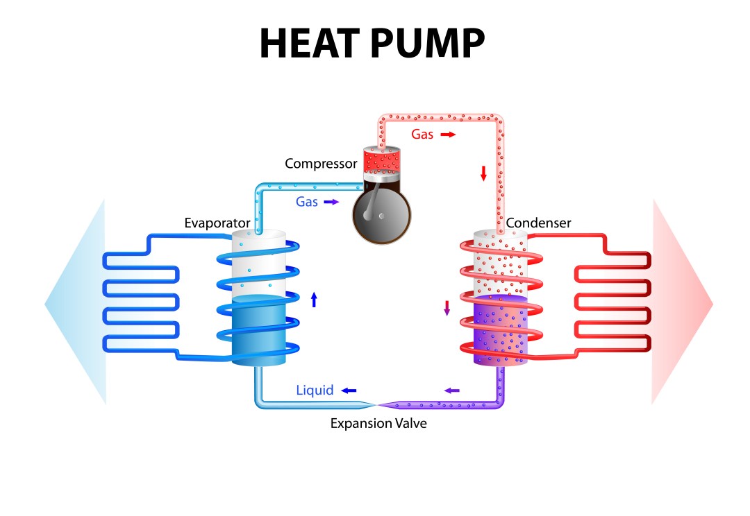 Heat Pumps bring Efficiency and Value – Reinhardt Home Heating